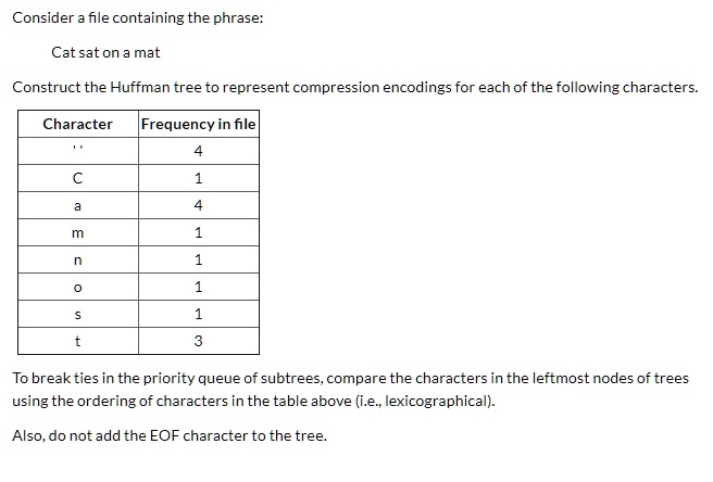 Solved How To Graph The Huffman Tree Consider A File Containing The Phrase Cat Sat On A Mat