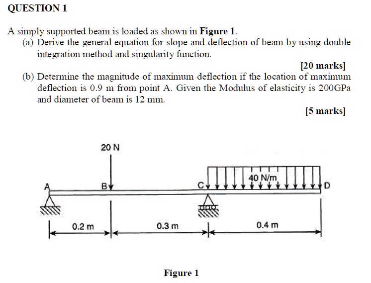 QUESTION 1 A simply supported beam is loaded as shown in...