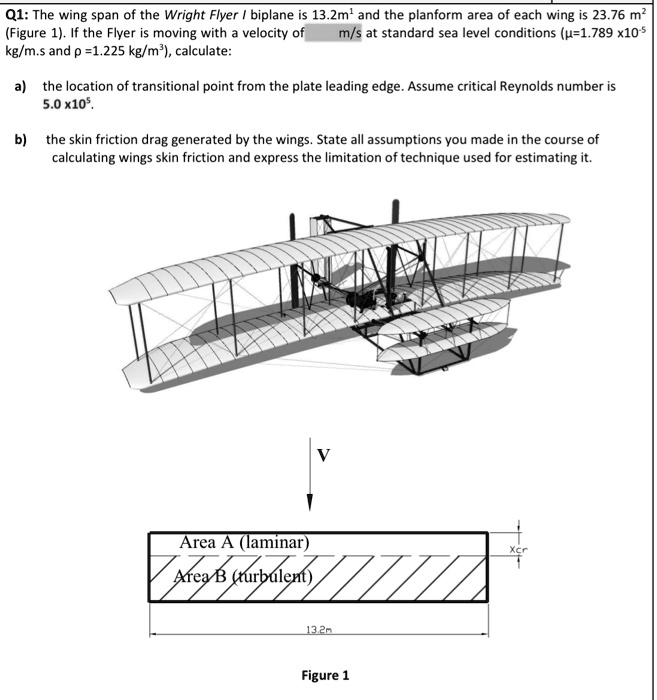 q1the wing span of the wright flyer i biplane is 132mand the planform ...