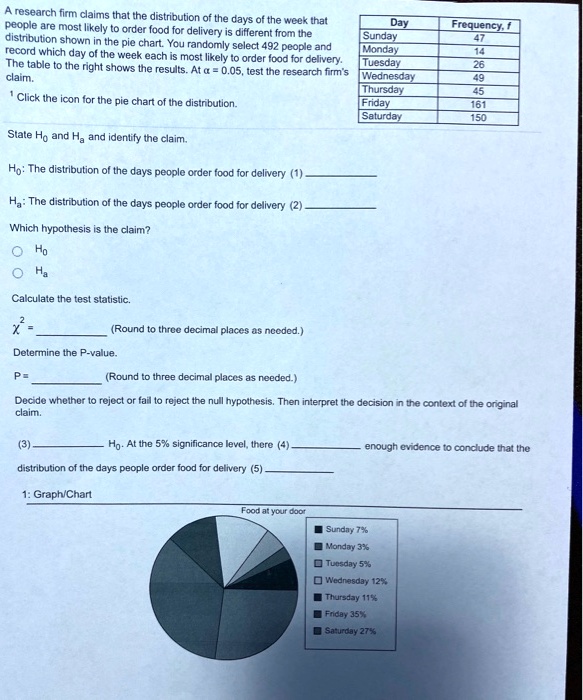 research ffrm glme that the distribution the days of the wcc that ...