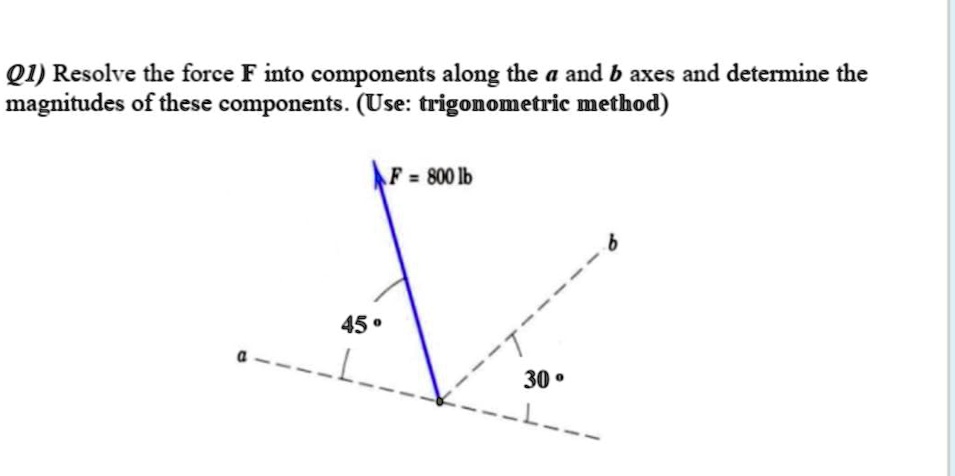 Q1) Resolve the force F into components along the a and b axes and ...
