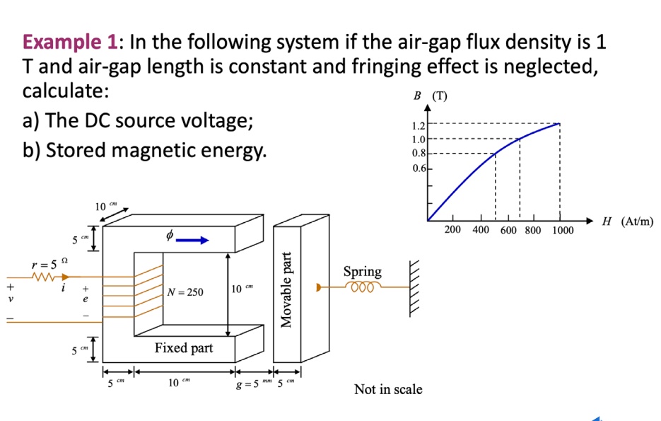 Example 1: In the following system if the air-gap flux density is 1 T ...