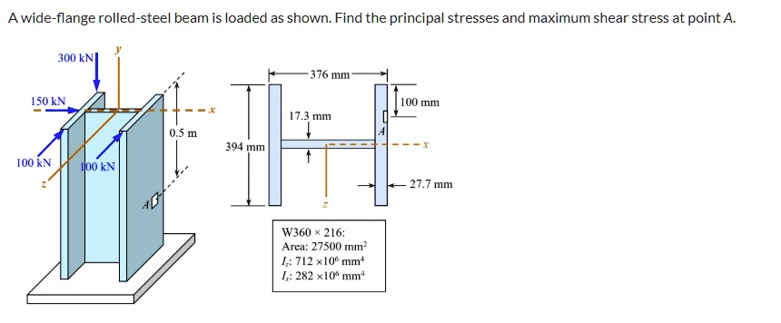 Solved The Cantilever Beam W18x40 Shown In Figure Is 1 42 Off
