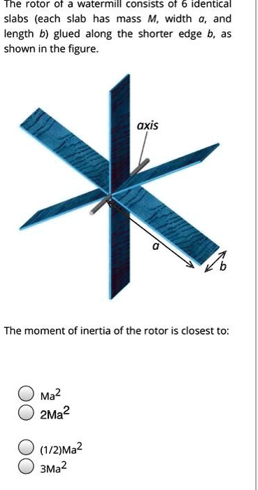 SOLVED: Tne rotor 0f a watermili consists Of 6 identical slabs (each ...
