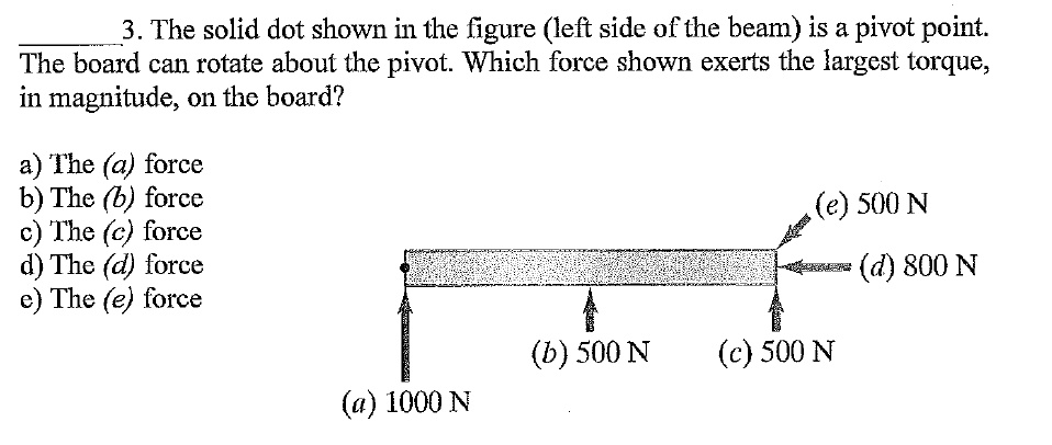 3. The solid dot shown in the figure (left side of the beam) is a pivot ...