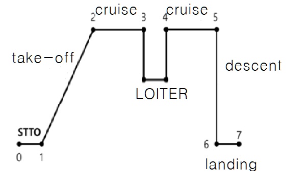 SOLVED: Given the mission shape for the design of the next generation ...