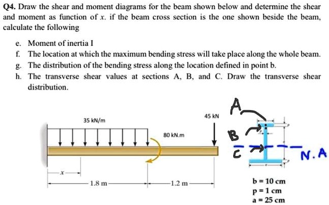 SOLVED: Q4. Draw the shear and moment diagrams for the beam shown below and determine the shear ...