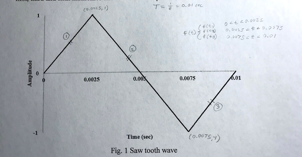 for the 100 hz saw tooth wave in time domain function ft as shown in ...