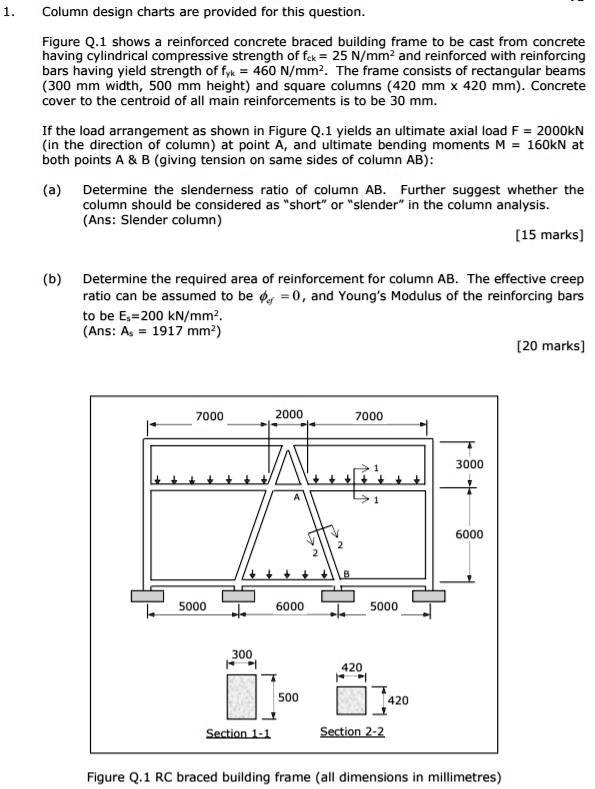 column design charts are provided for this question figure q1 shows ... column design charts are provided for this question figure q1 shows ...
