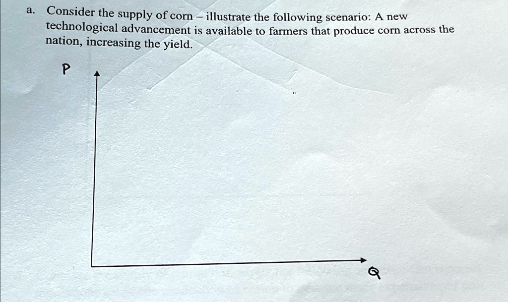 SOLVED: a. Consider the supply of corn - illustrate the following ...