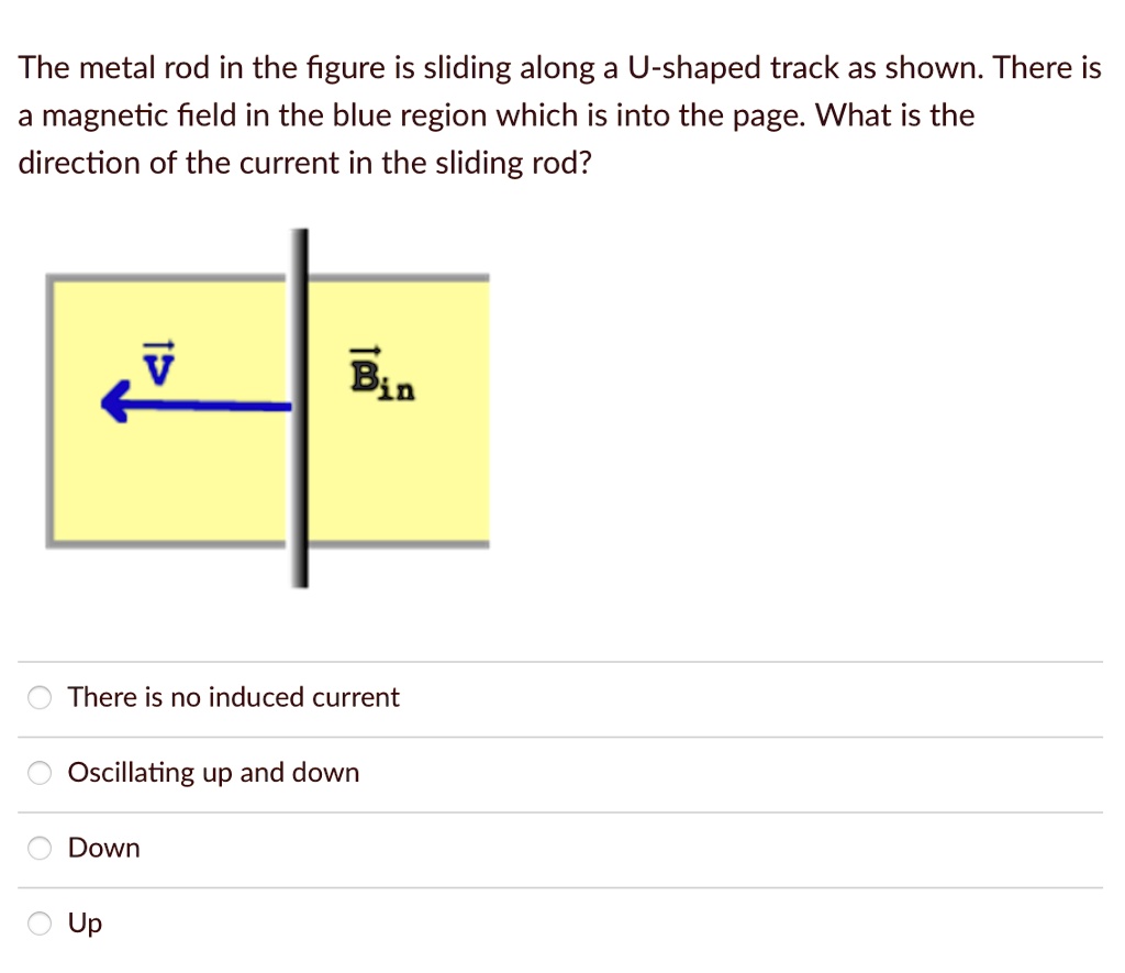 The metal rod in the figure is sliding along a U-shaped track as shown ...