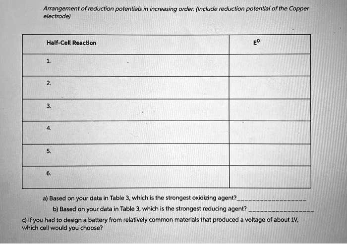 arrangement of reduction potentials in increasing order include ...