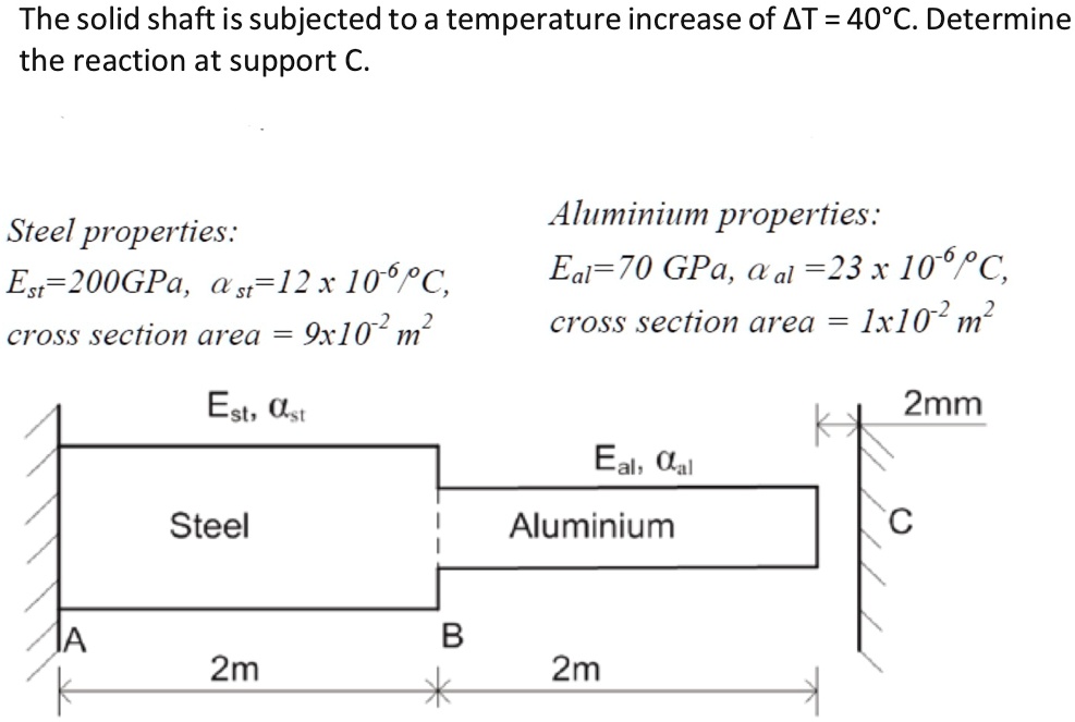 the solid shaft is subjected to a temperature increase of delta t ...
