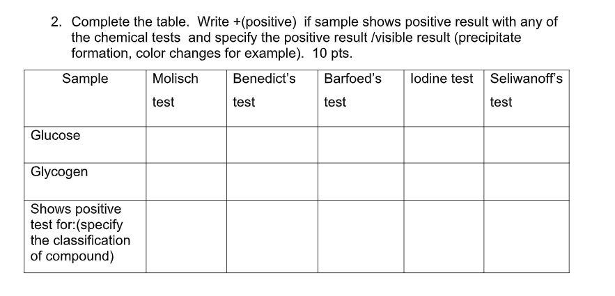 complete the table write positive if sample shows positive result with ...