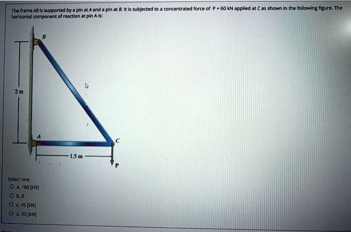 SOLVED: The frame ABis supported by pin at A and a pin at B.It is ...