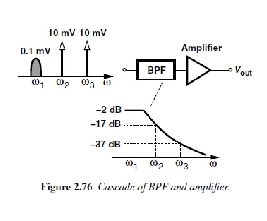 SOLVED: Figure 2.76 Cascade of BPF and amplifier.