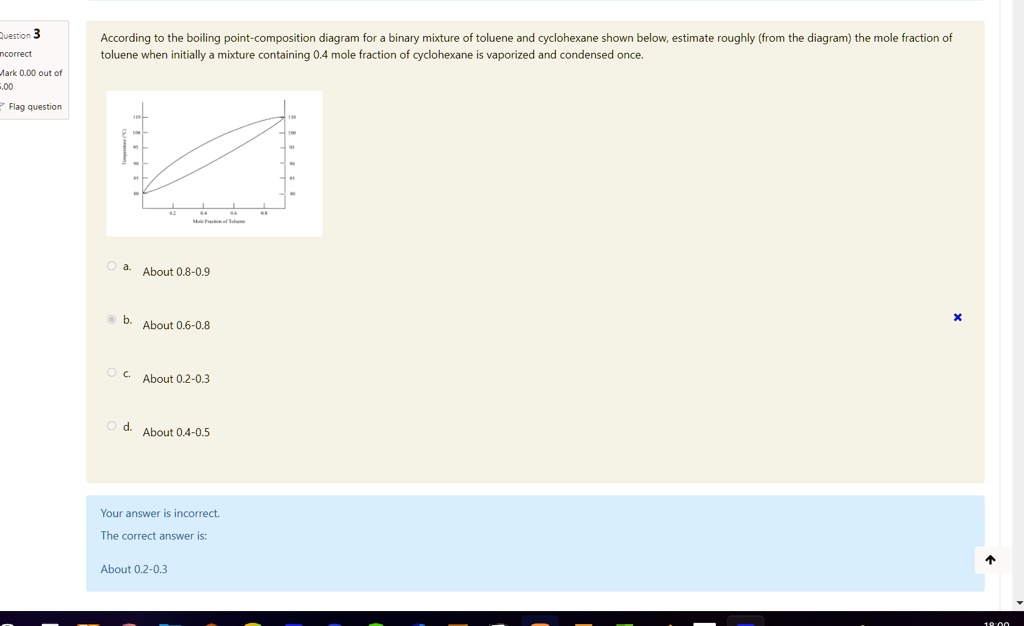 Question 3 Incorrect Mark 0.00 out of .00 Flag question According to the boiling point ...