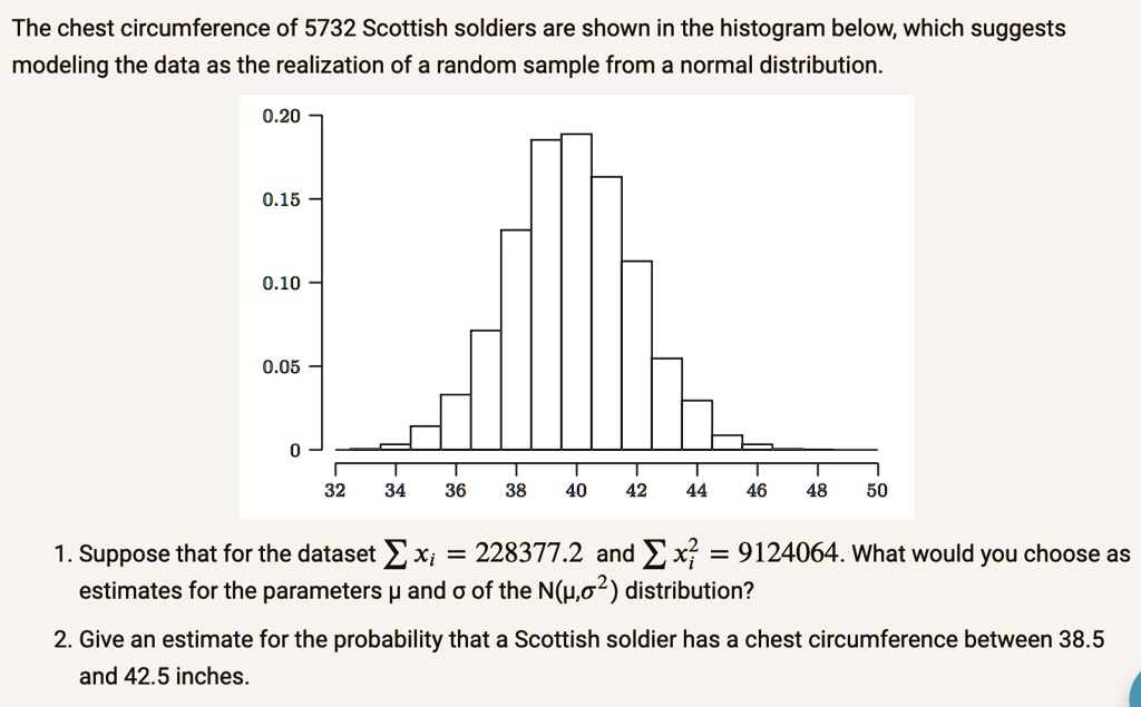 SOLVED: The chest circumference of 5732 Scottish soldiers is shown in ...