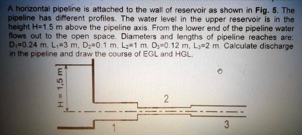 SOLVED: Text: A horizontal pipeline is attached to the wall of a ...