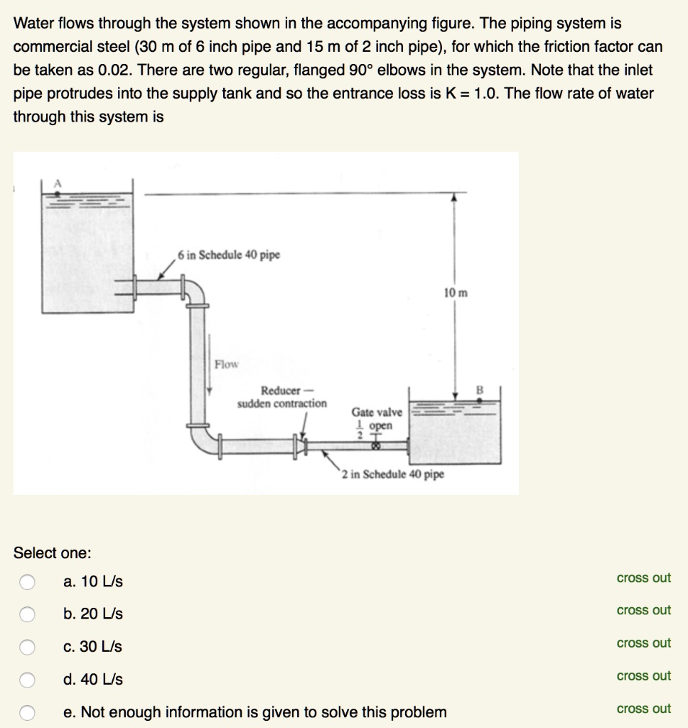Water flows through the system shown in the accompanying figure. The piping system is commercial ...