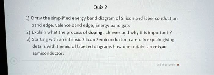 SOLVED: Draw the simplified energy band diagram of Silicon and label ...