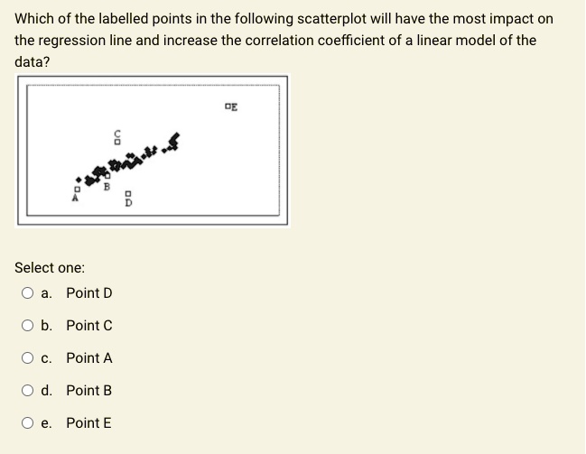 SOLVED: Which of the labelled points in the following scatterplot will ...