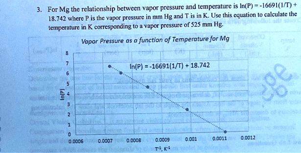 SOLVED: For Mg the relationship between vapor pressure and temperature ...