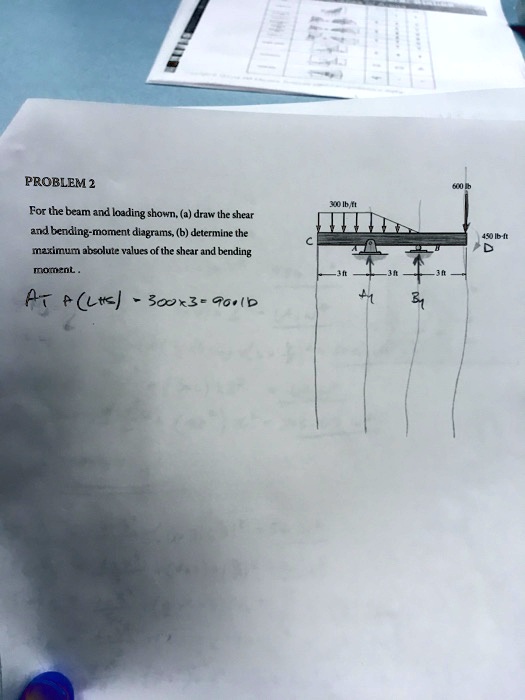 SOLVED: For the beam and loading shown, (a) draw the shear and bending-moment diagrams, (b ...