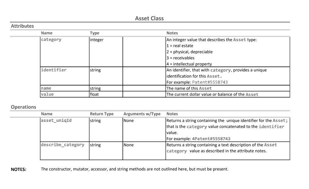 Solved Text Review The Uml Class Diagram For Asset Uml Class Diagram Asset Write The