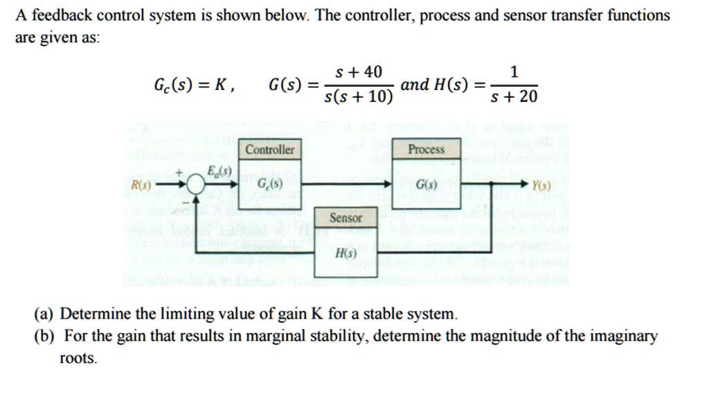 SOLVED: A feedback control system is shown below. The controller ...
