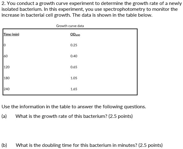 SOLVED: 2.You conduct a growth curve experiment to determine the growth ...