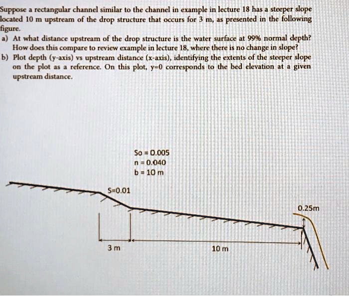 Suppose a rectangular channel similar to the channel in example in ...