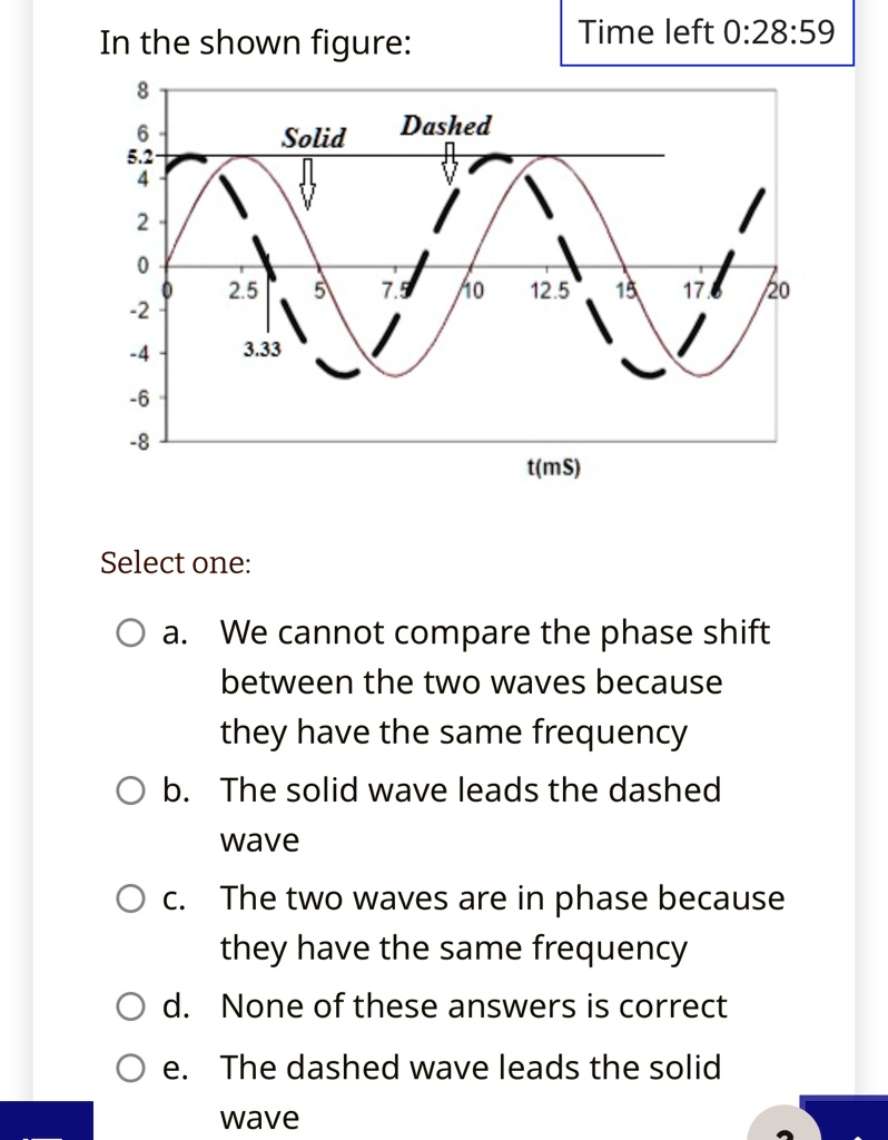 in the shown figure time left 02859 select one a we cannot compare the ...