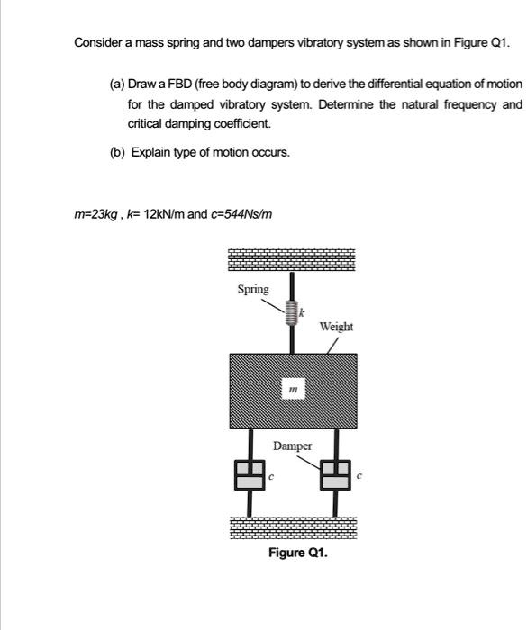 SOLVED: Consider a mass spring and two dampers vibratory system as ...