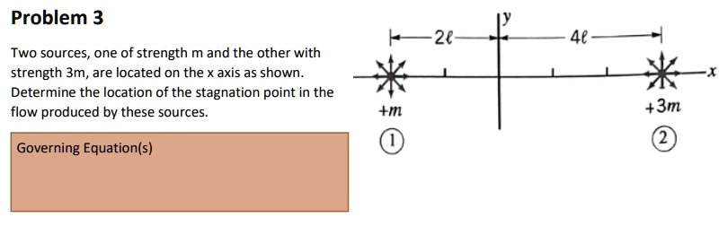 problem 3 two sources one of strength m and the other with strength 3m are located on the x axis ...