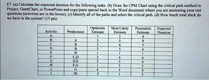 SOLVED: E7: (2) Calculate the expected duration for the following tasks ...