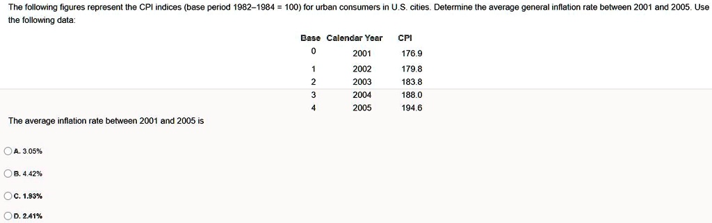 SOLVED: The following figures represent the CPI indices (base period ...