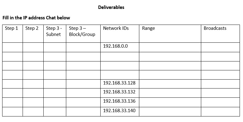 Deliverables Fill in the IP address Chat below Step 1 Step 2 Step 3 ...