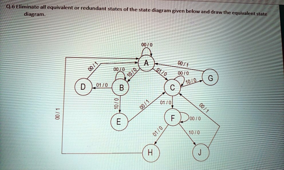 Q.6 Eliminate all equivalent or redundant states of the state diagram ...