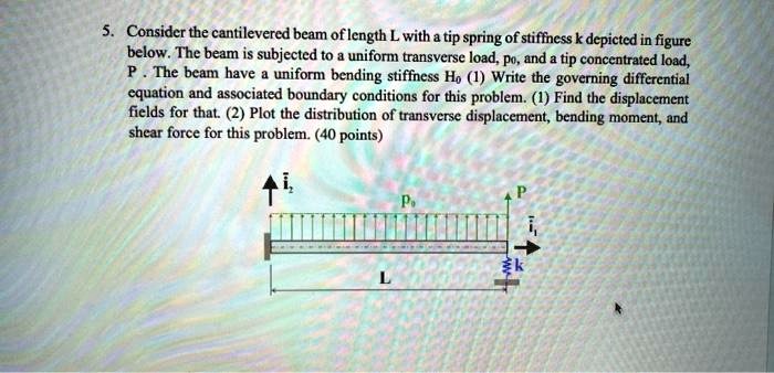 5. Consider the cantilevered beam of length L with a tip spring of ...