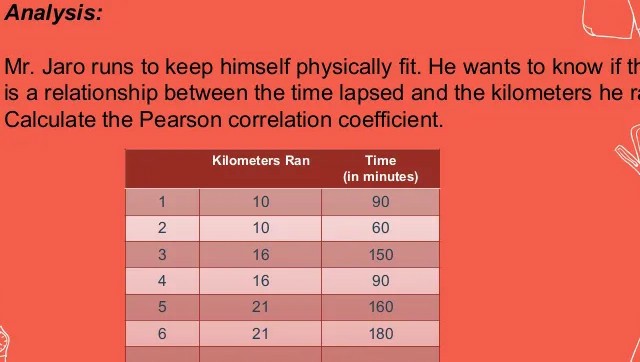 Analysis: Mr. Jaro runs to keep himself physically fit. He wants to ...