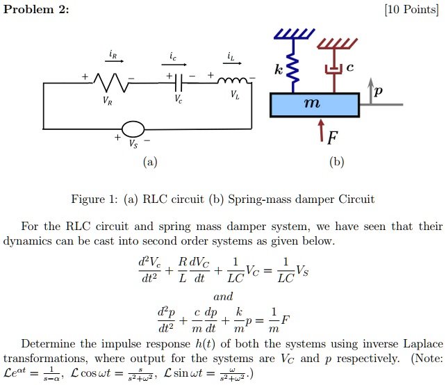 Problem 2: [10 Points] LR ic iL k + VR Vc VL + Vs (a) C p m F (b) Figure 1: (a) RLC circuit (b ...
