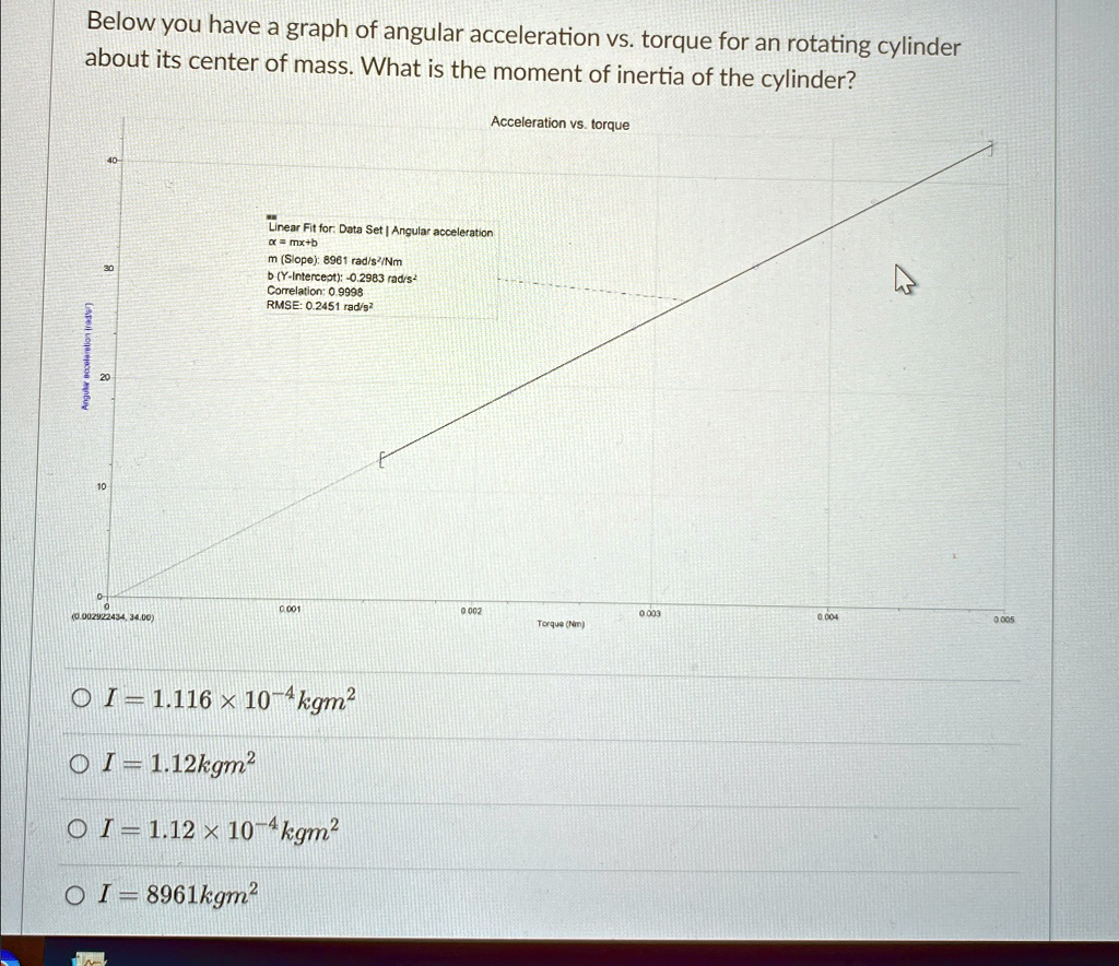 Below you have a graph of angular acceleration vs. torque for an ...