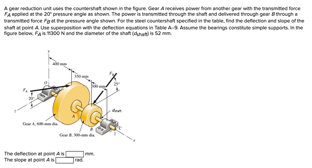 SOLVED: Texts: Use superposition with the deflection equations in Table ...