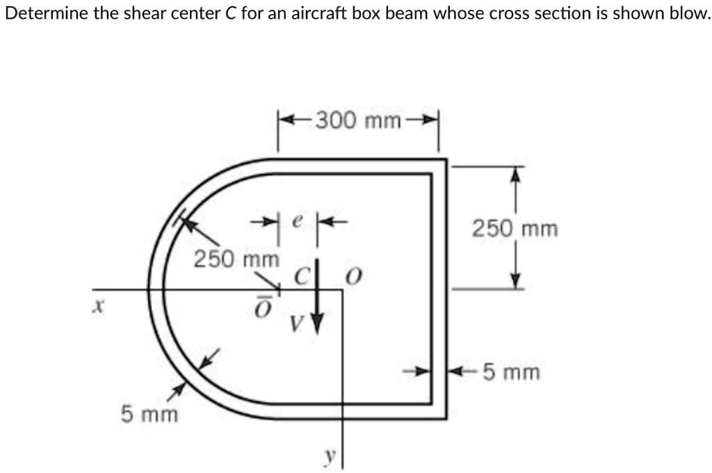 SOLVED: Determine the shear center C for an aircraft box beam whose ...