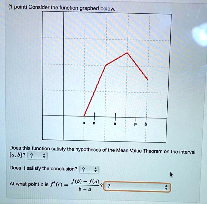 SOLVED: point) Consider the function graphed below: Does this function ... SOLVED: point) Consider the function graphed below: Does this function ...
