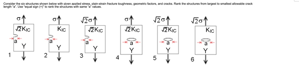 SOLVED: Consider the six structures shown below with given applied ...