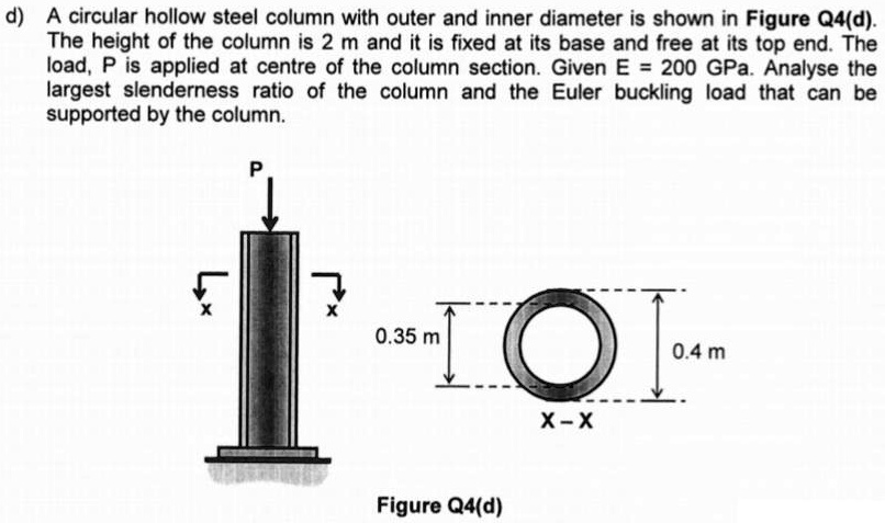d) A circular hollow steel column with outer and inner diameter is shown in Figure Q4(d). The ...