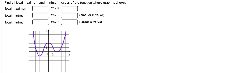 Solved Find All Local Maximum And Minimum Values Of The Function Whose 0380