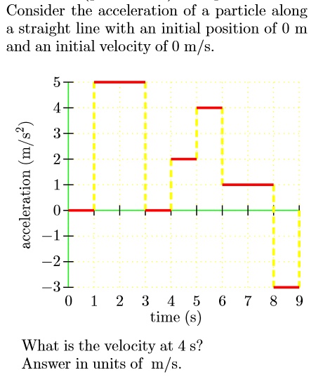 SOLVED: Consider the acceleration of a particle along straight line ...